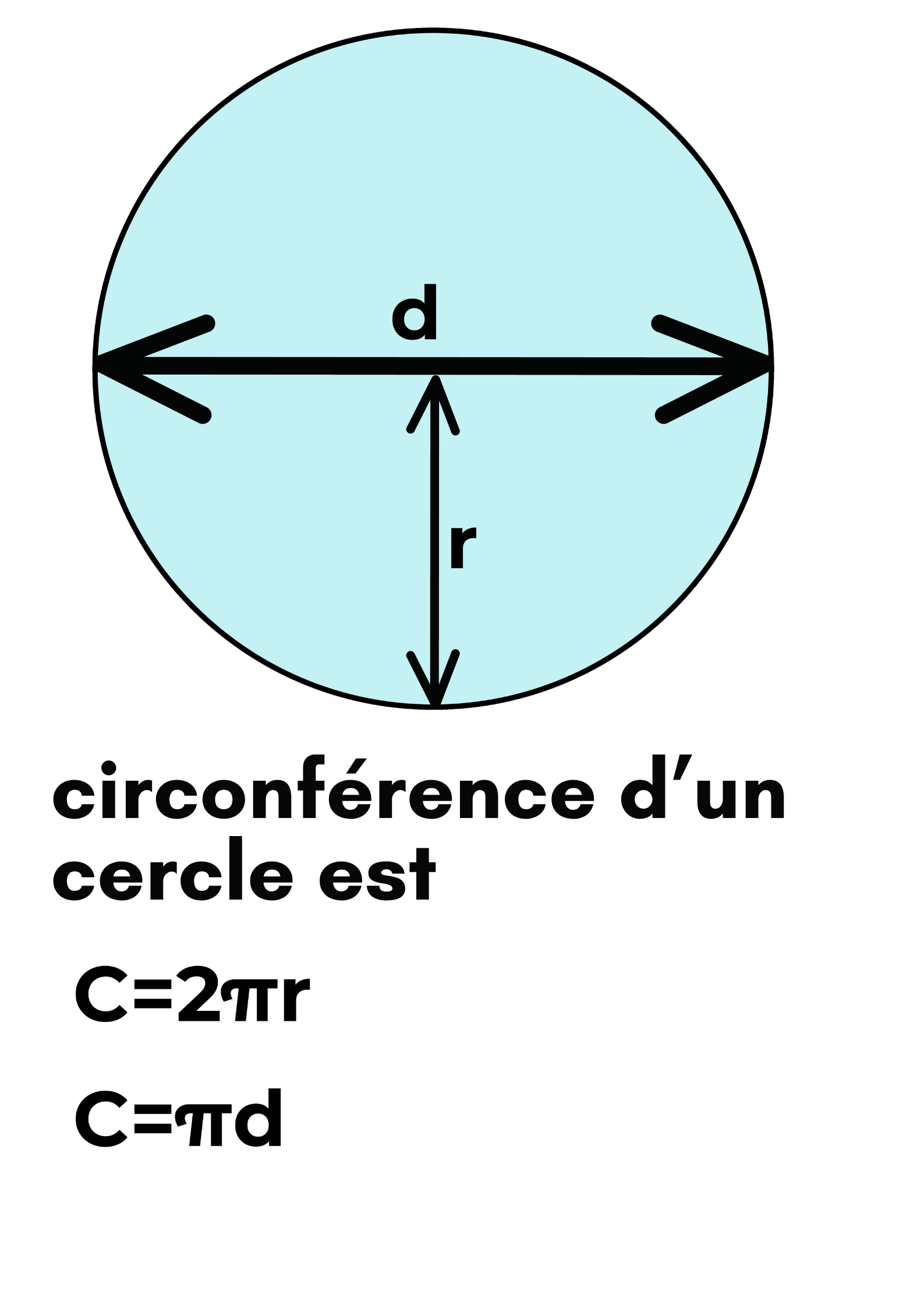 formule périmètre et aire à imprimer -Cercle, Cylindre & Sphère ...