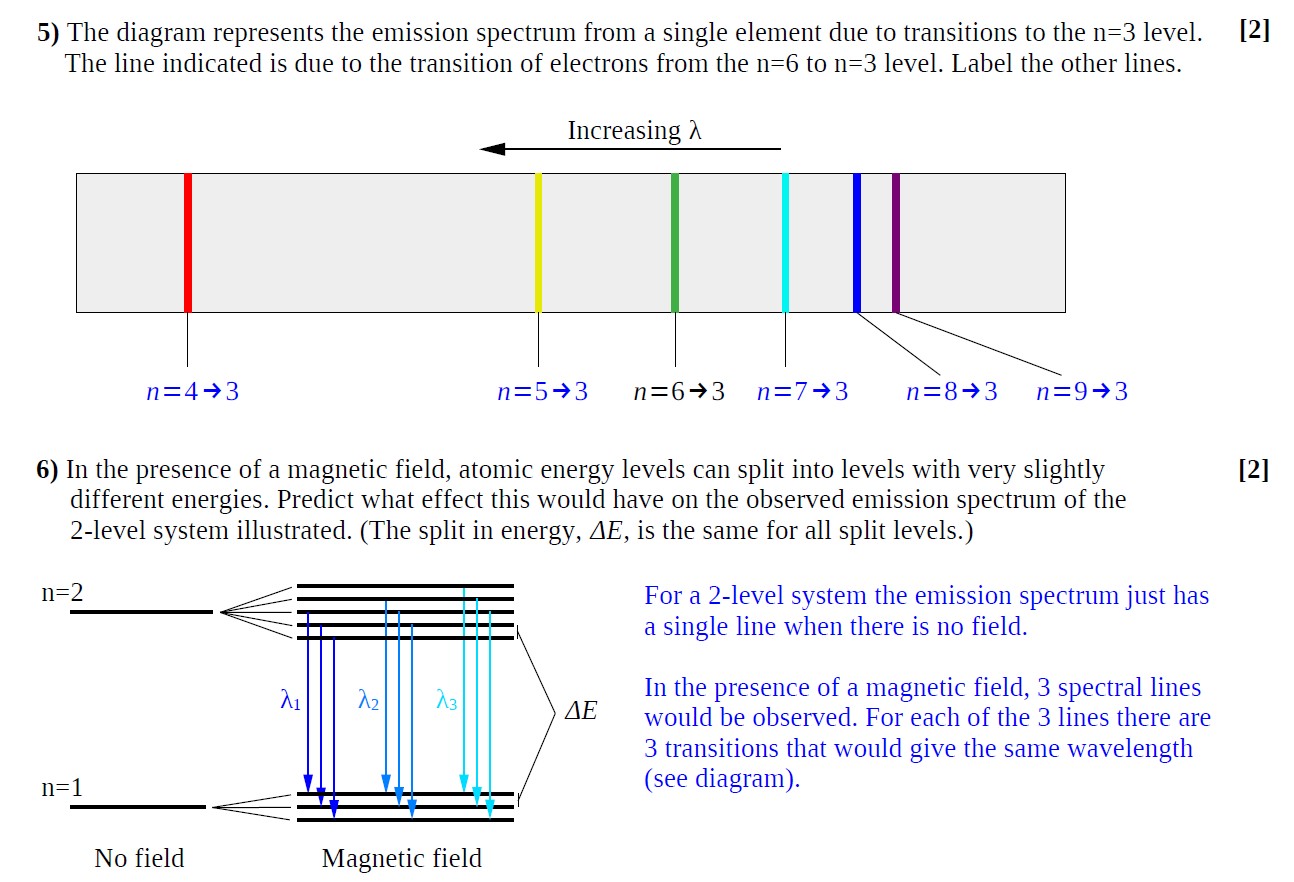 IB physics: E.1 - Structure of the Atom (SL+HL). Unit Test. | Teaching ...