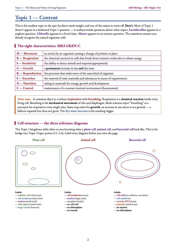 Edexcel IGCSE Biology | 1: Nature & Variety of Living Organisms | 4SD0 ...