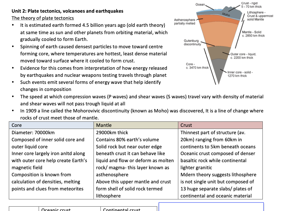 Secondary geology resources