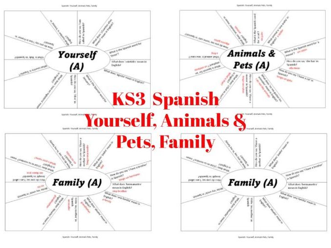 KS3 Spanish Revision Clocks Worksheets | Teaching Resources