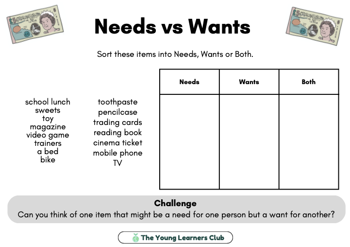 KS2 PSHE Needs and Wants Sorting Activity – Financial Education Starter ...