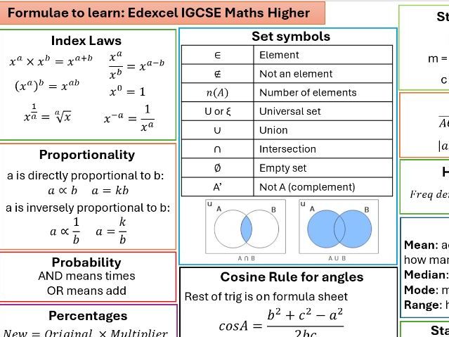 IGCSE Maths Formulae to Learn list | Teaching Resources