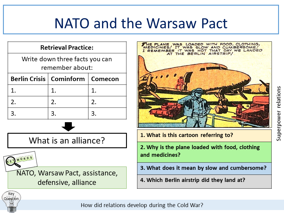 NATO and the Warsaw Pact | Teaching Resources