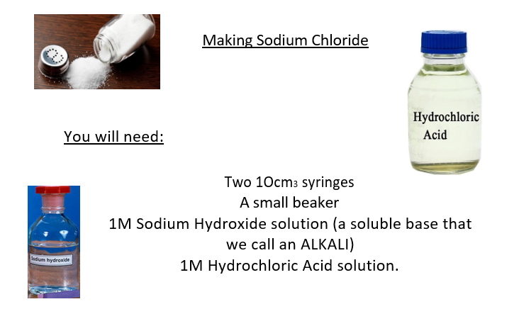 Acid and Alkali Reactions | Teaching Resources
