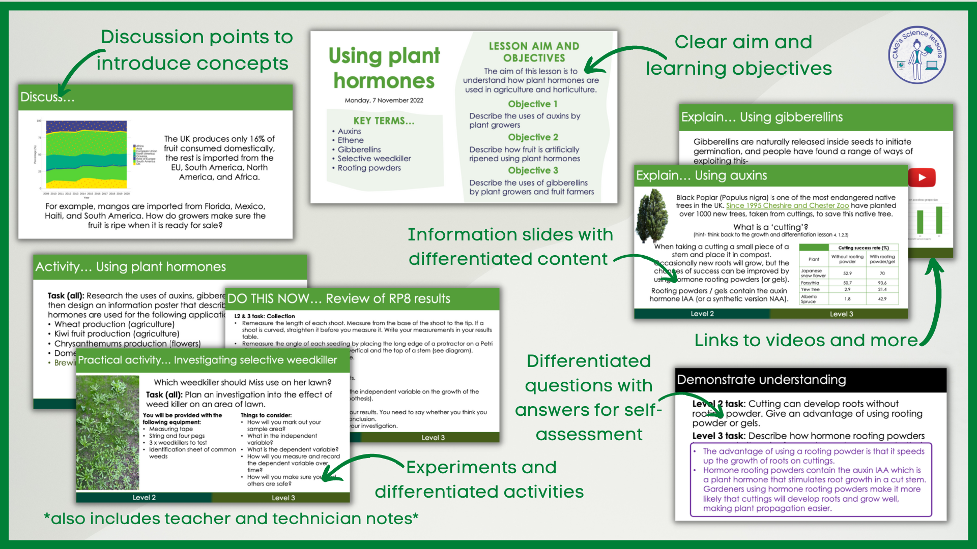 Using plant hormones | Teaching Resources