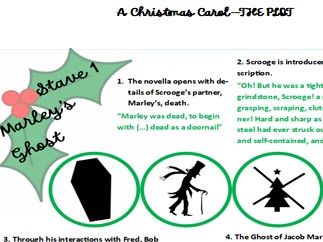 A Christmas Carol Flashcards | Teaching Resources