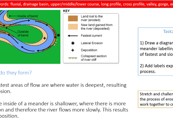 Secondary rivers resources