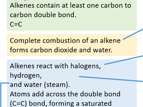 Knowledge organiser AQA C10 Organic Reaction Sep H and F | Teaching ...