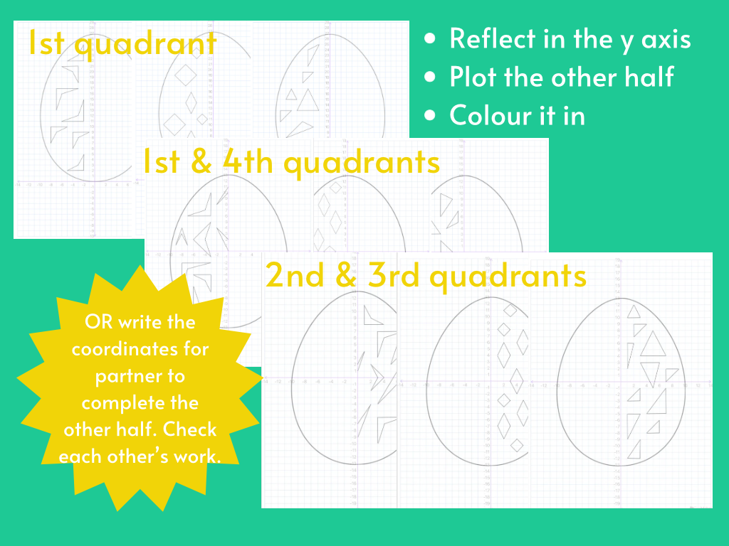 Easter Maths Symmetry Coordinates | Teaching Resources