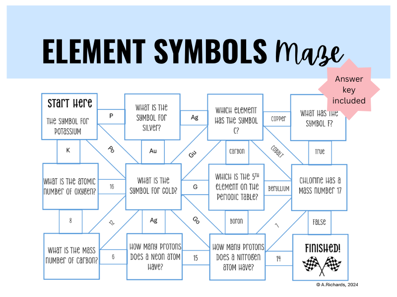 Element Symbols Maze Worksheet | Teaching Resources