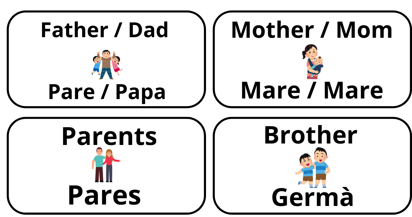 ESL Multilingual Vocabulary Flashcards - Family and Relationships ...