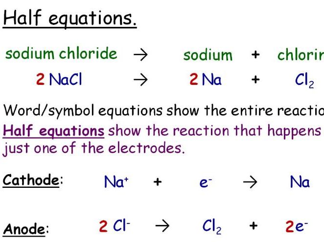 Electrolysis And Half equations HIGHER GCSE Lesson SC10a CC10a 