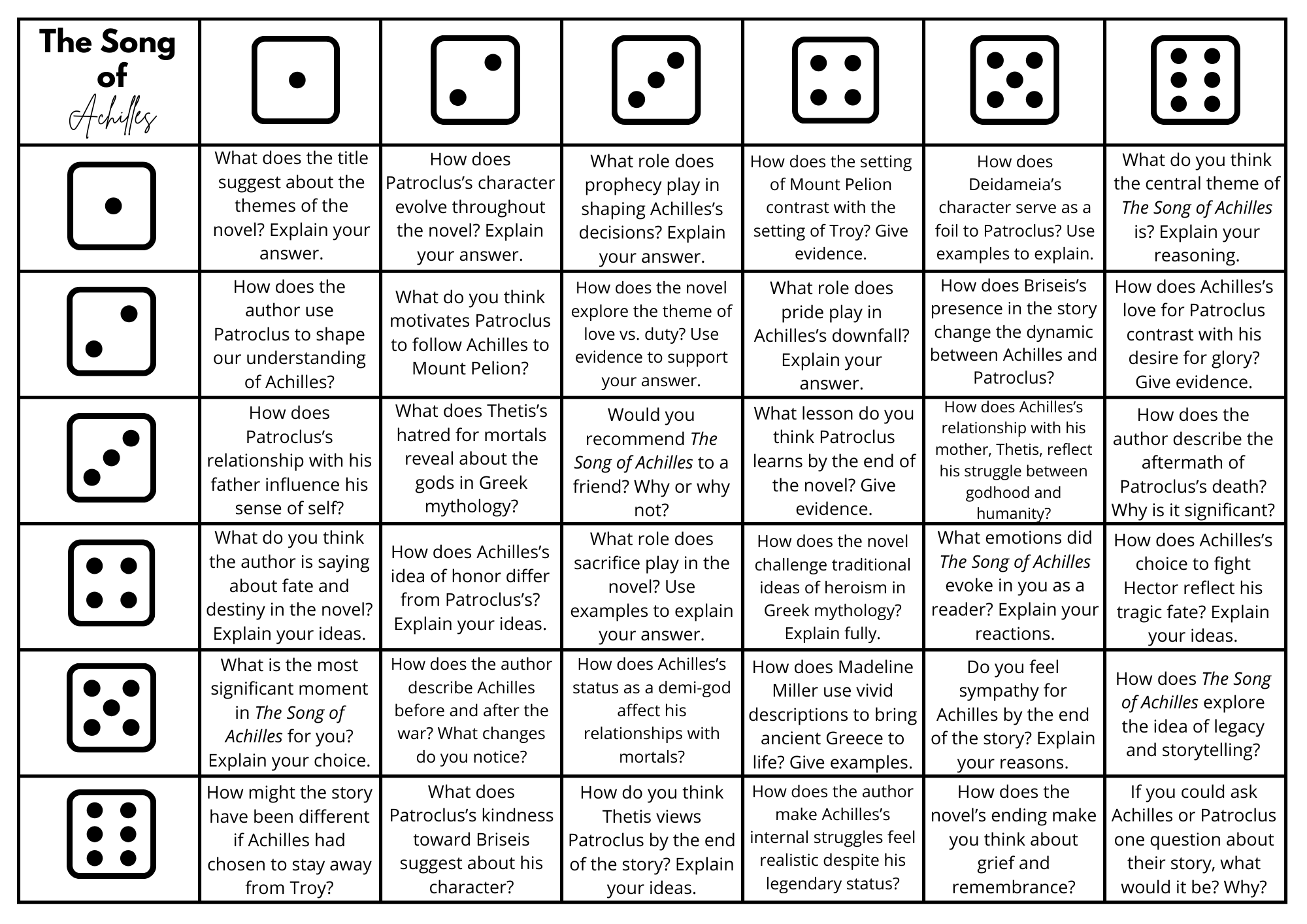 The Song of Achilles by Madeline Miller Roll the Dice Discussion Board ...