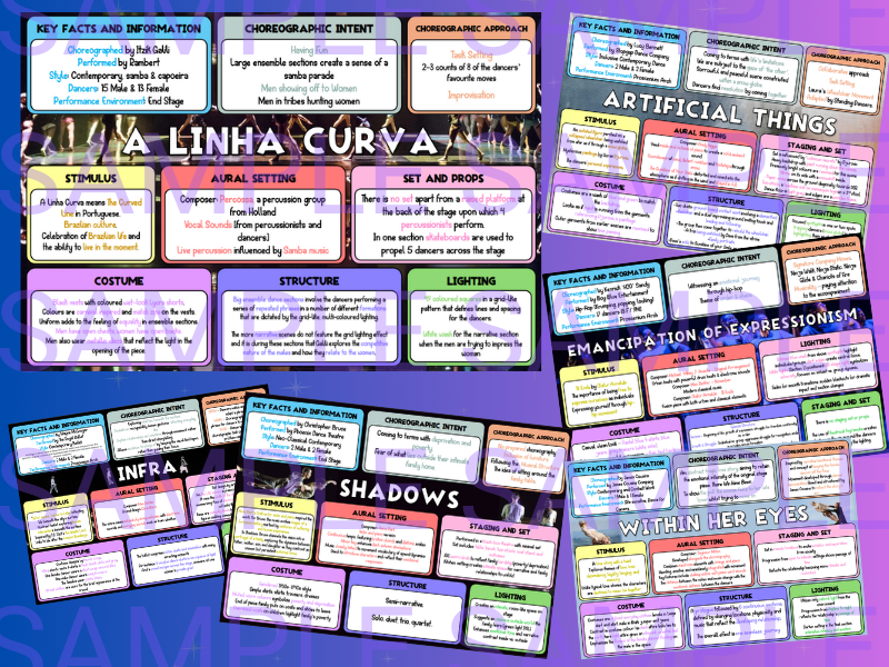 AQA GCSE Dance Knowledge Organisers | Teaching Resources