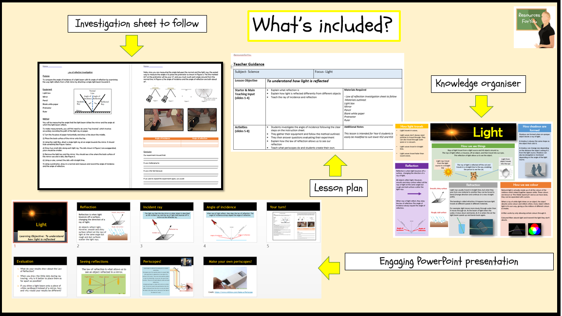 Science- Light- Reflection lesson Year 6 | Teaching Resources