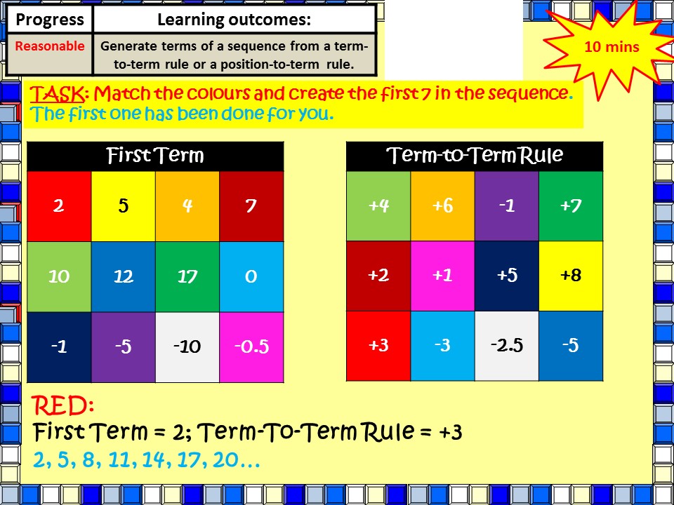 Linear Sequences Teaching Resources Linear Sequences Teaching Resources