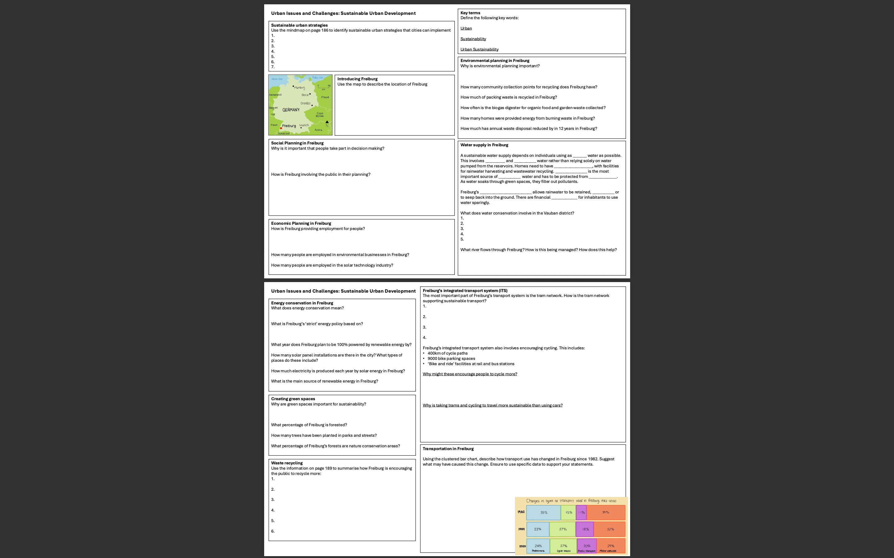 Sustainable Urban Development Worksheets (AQA GCSE Geography ...