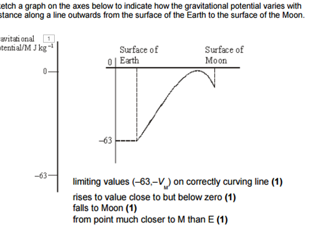 A2 Physics mega-powerpoint (AQA Paper 2) | Teaching Resources