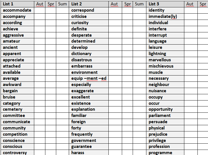 Year 5 6 Statutory Spelling Assessment Sheet Autumn Spring Summer