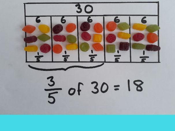 Fractions of amounts - using concrete resources and the bar model by ...