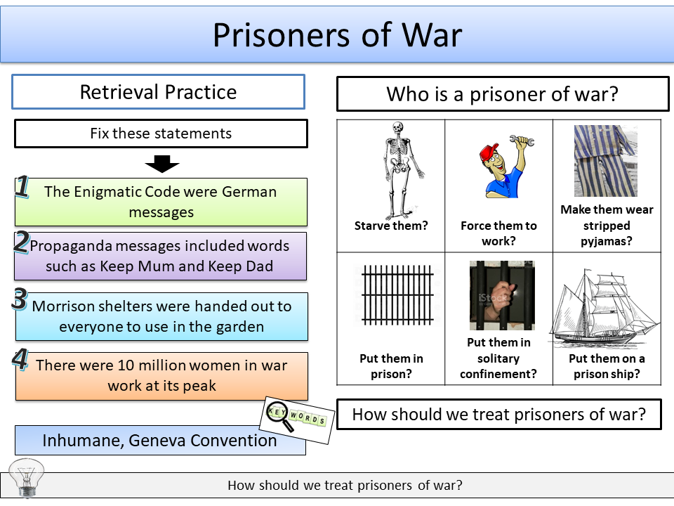 Prisoners of war | Teaching Resources