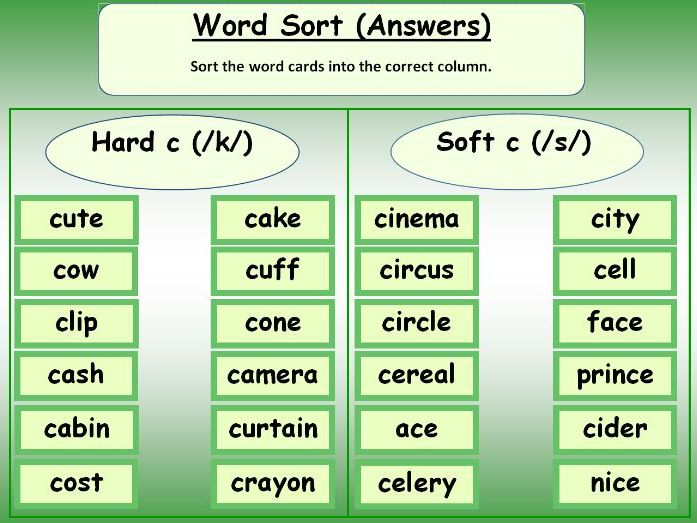 Soft hard C G Words Teaching Resources Soft hard C G Words Teaching Resources