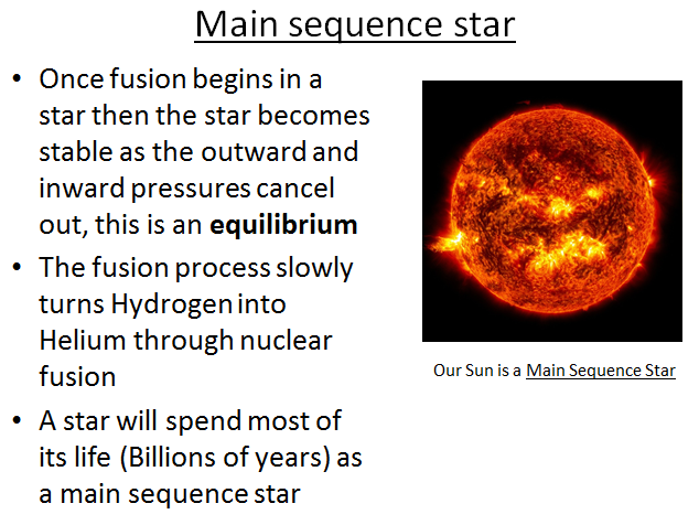 GCSE Science / Physics / Astronomy (AQA P8) Life Cycle of a Star ...