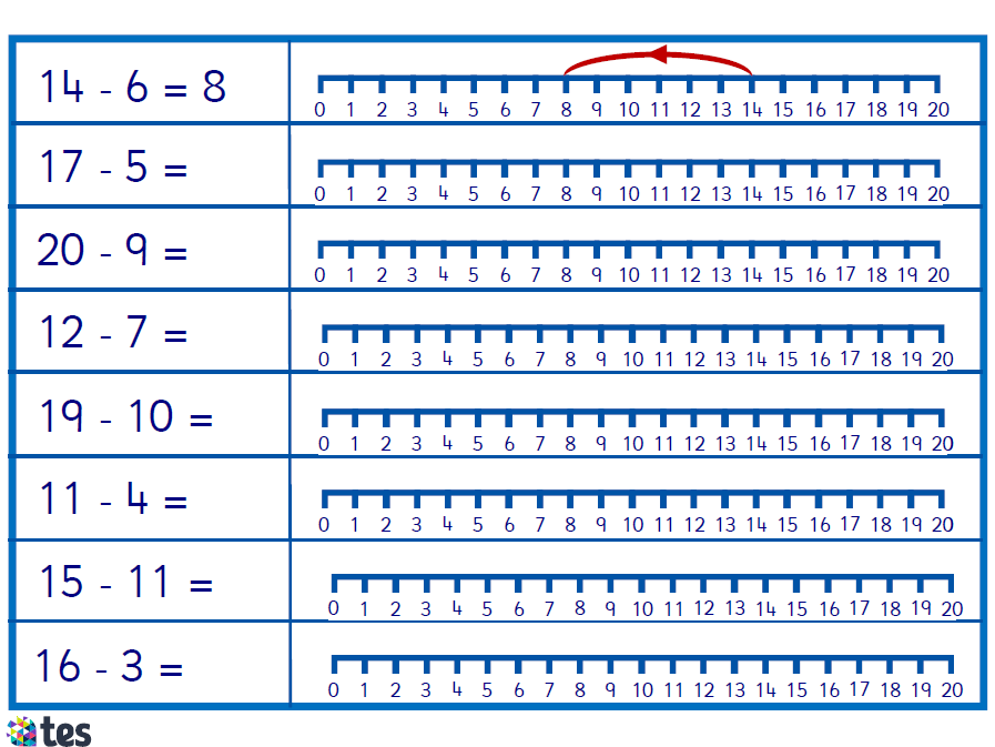 Subtraction On A Number Line To 20 Teaching Resources