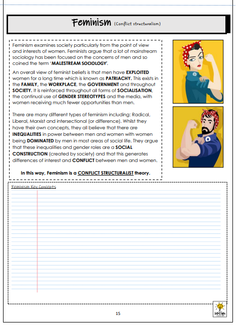 AQA A level Sociology - Theory and Methods - Feminism | Teaching Resources