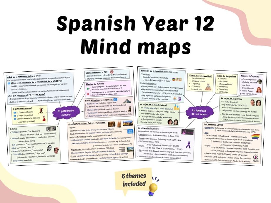 Spanish A Level - Year 12 Mind Maps | Teaching Resources