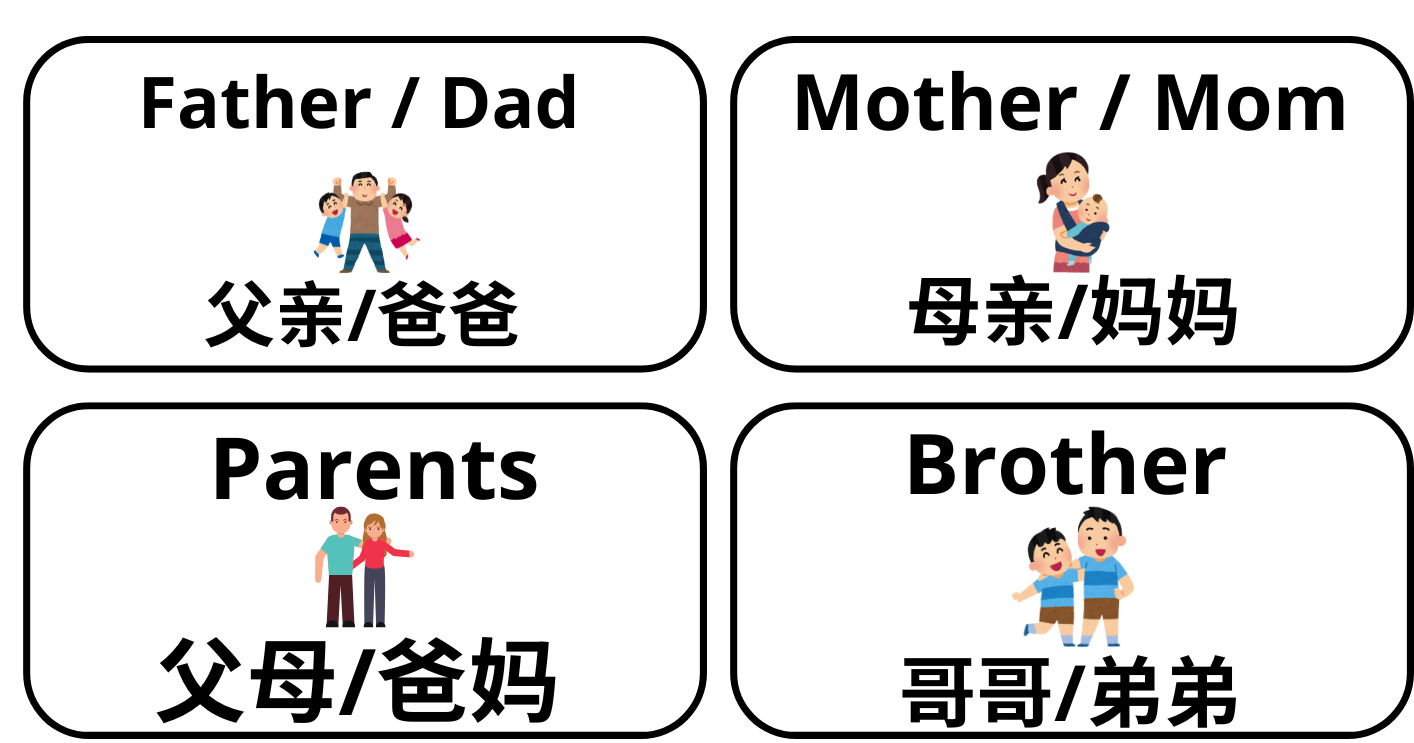 ESL Vocabulary Flashcards - Family and Relationships - Mandarin ...