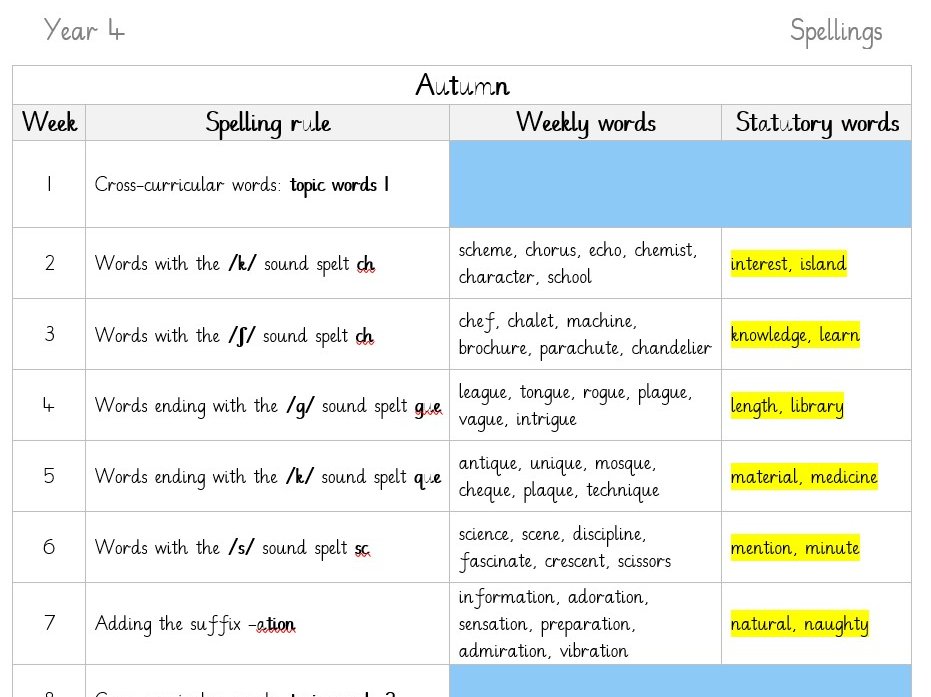Spelling Long Term Plan Year 4 National Curriculum Teaching Resources