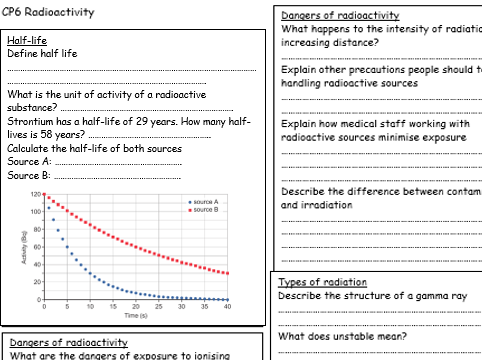 Edexcel Physics Combined Science 9-1 Revision Mats CP1 to CP13 ...