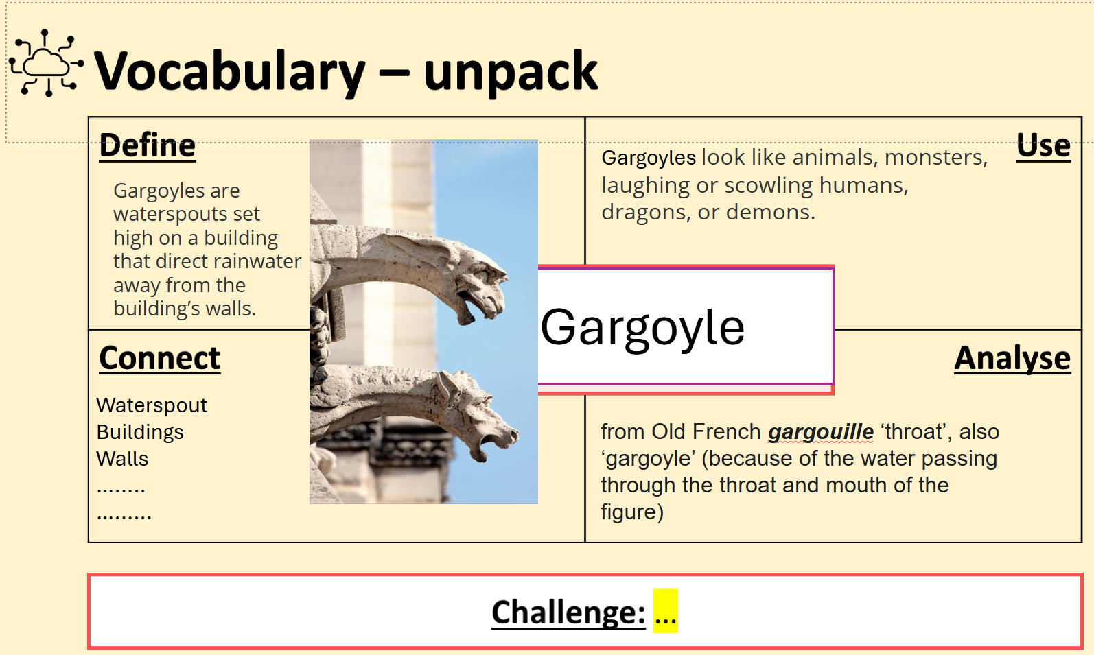Upper Key Stage Two Drawing Lesson on Gargoyles | Teaching Resources