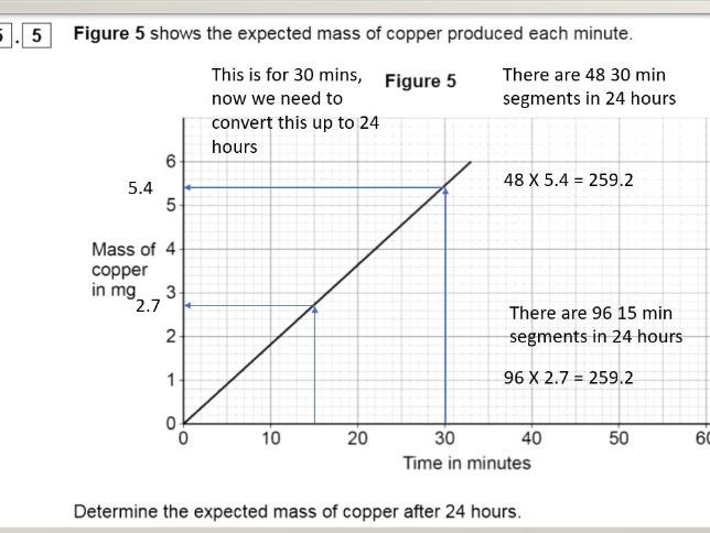 Mock exam feedback AQA 8464 2020 Trilogy Paper 1 Chem with integrated ...