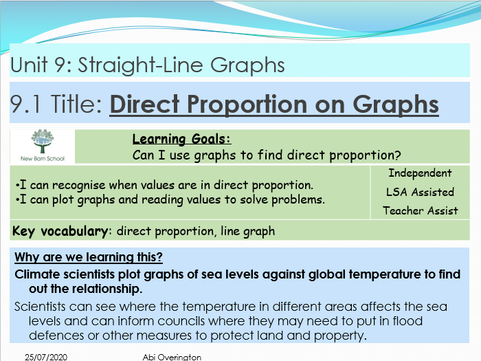 Year 8 Straight-Line Graphs | Teaching Resources
