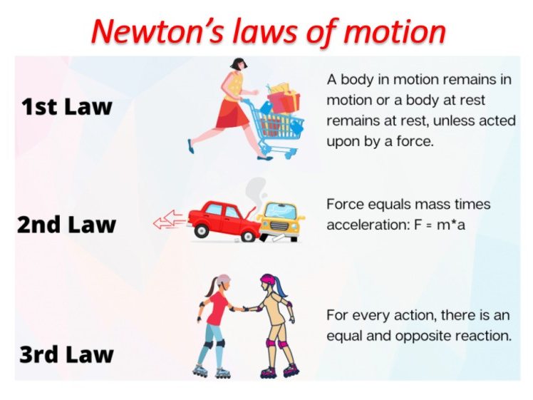 NEW AQA A Level Year 1 Newton s Laws Of Motion Full Chapter