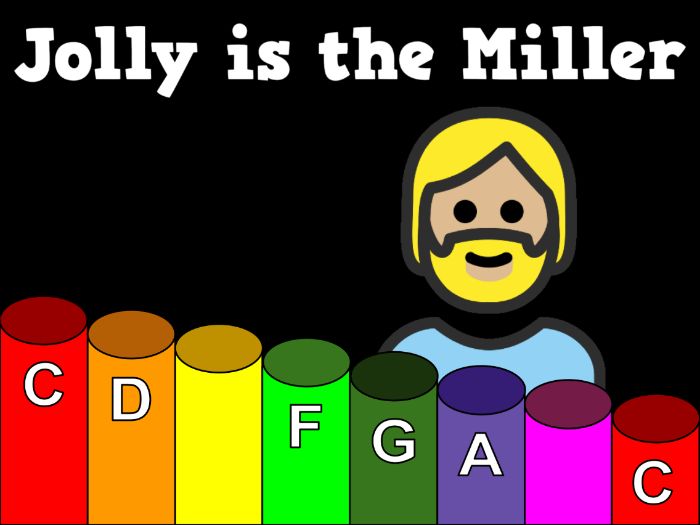 Jolly is the Miller - Boomwhacker Play Along Video and Sheet Music ...