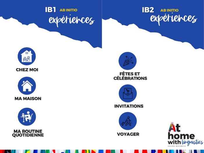 French Vocabulary List Identities IB1 & IB2 - Ab Initio | Teaching ...