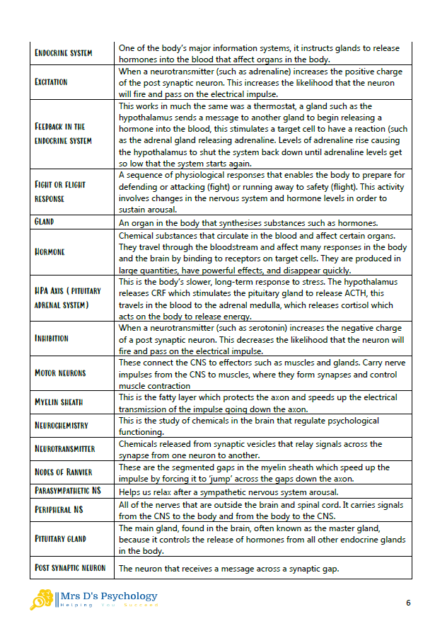 Biopsychology (AS) (AQA Psychology) - Full Topic Notes & Glossary (New ...