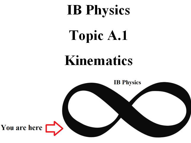 IB Physics Topic A.1 Kinematics | Teaching Resources