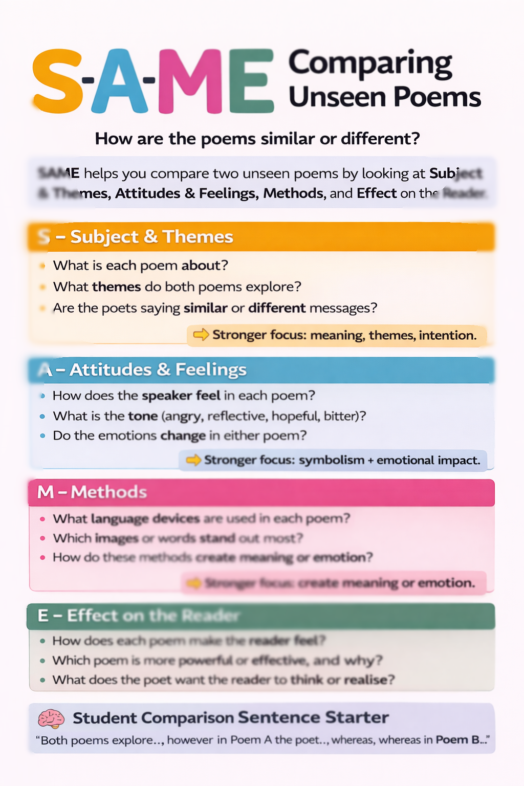 AQA Unseen poetry support Q1 and Q2 | Teaching Resources