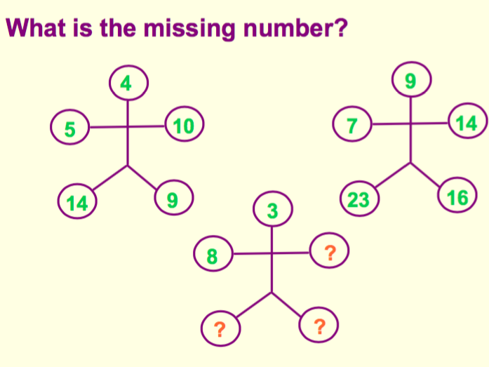 Find The Missing Number 1 Teaching Resources