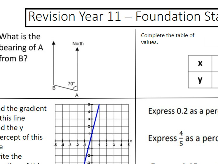GCSE Maths Revision Bundle Teaching Resources