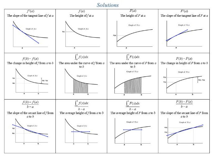 Secondary advanced pure teaching resources: Differentiation | TES