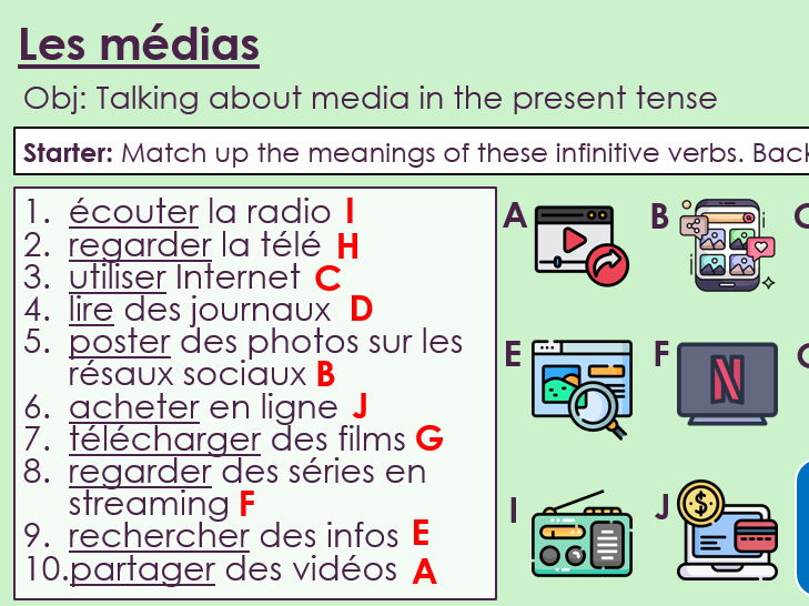 NEW AQA GCSE French: 8.1G Les médias | Teaching Resources