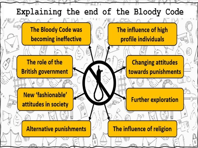 GCSE History Edexcel: Crime & Punishment 1700-1900: End of Public ...