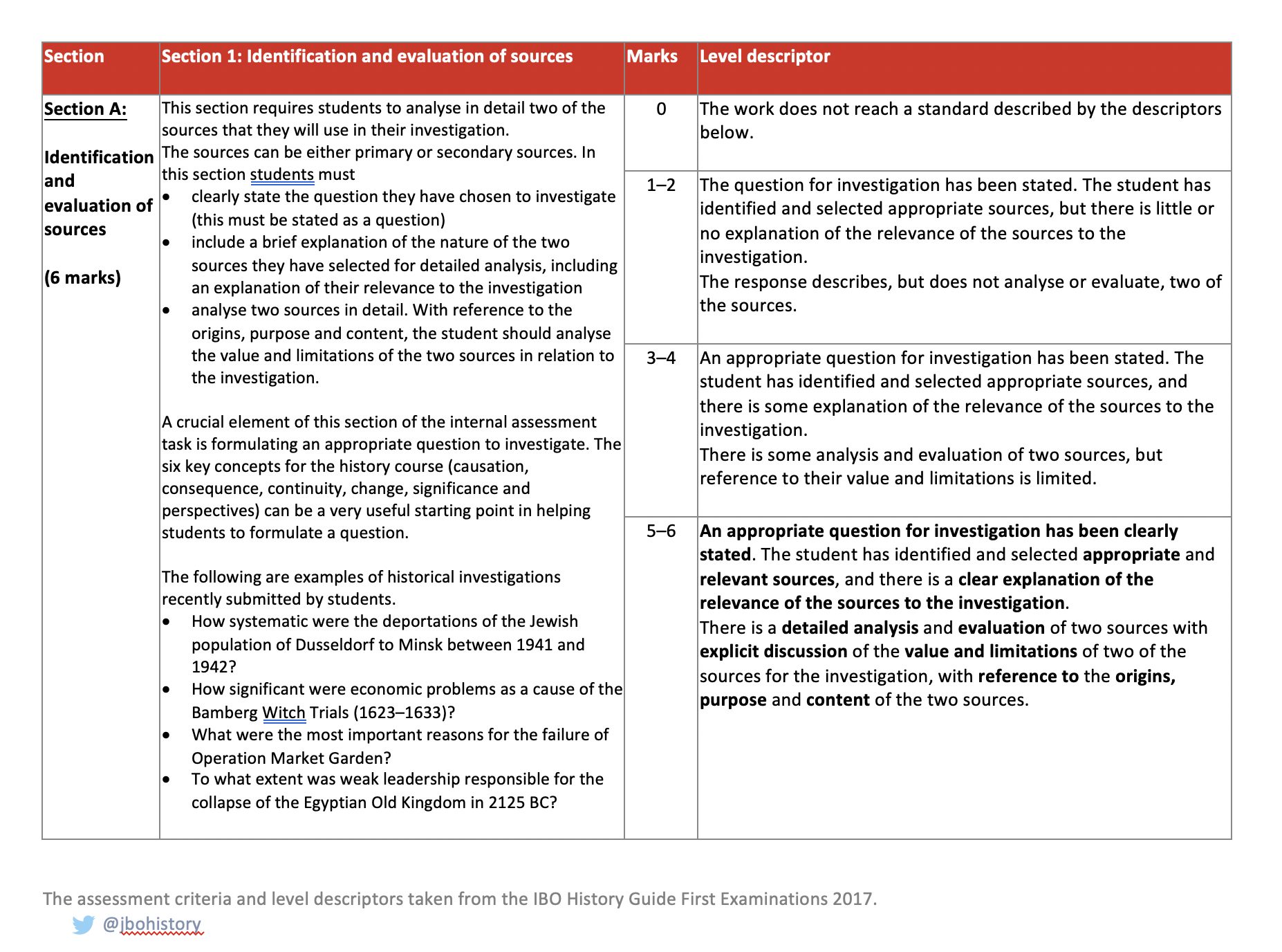 Internal Assessment SIELINSKI IB HISTORY 56 OFF