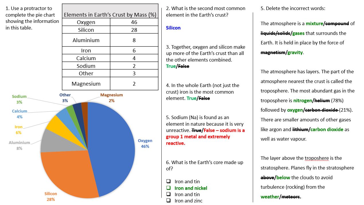 Earth and Atmosphere ~ KS3 ~ Year 8 | Teaching Resources